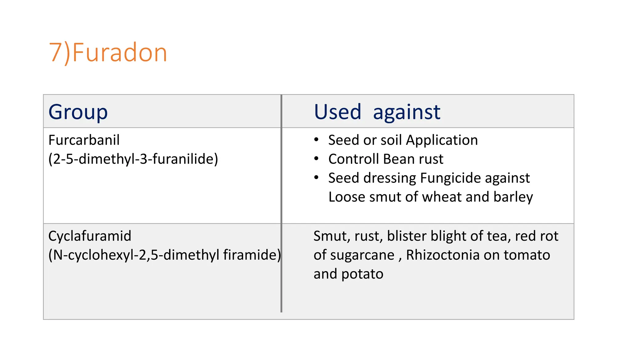 Systemic Fungicides Pathology211* agricu | PPTX