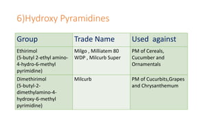 Systemic Fungicides Pathology211* agricu | PPTX