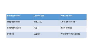 Systemic Fungicides Pathology211* agricu | PPTX