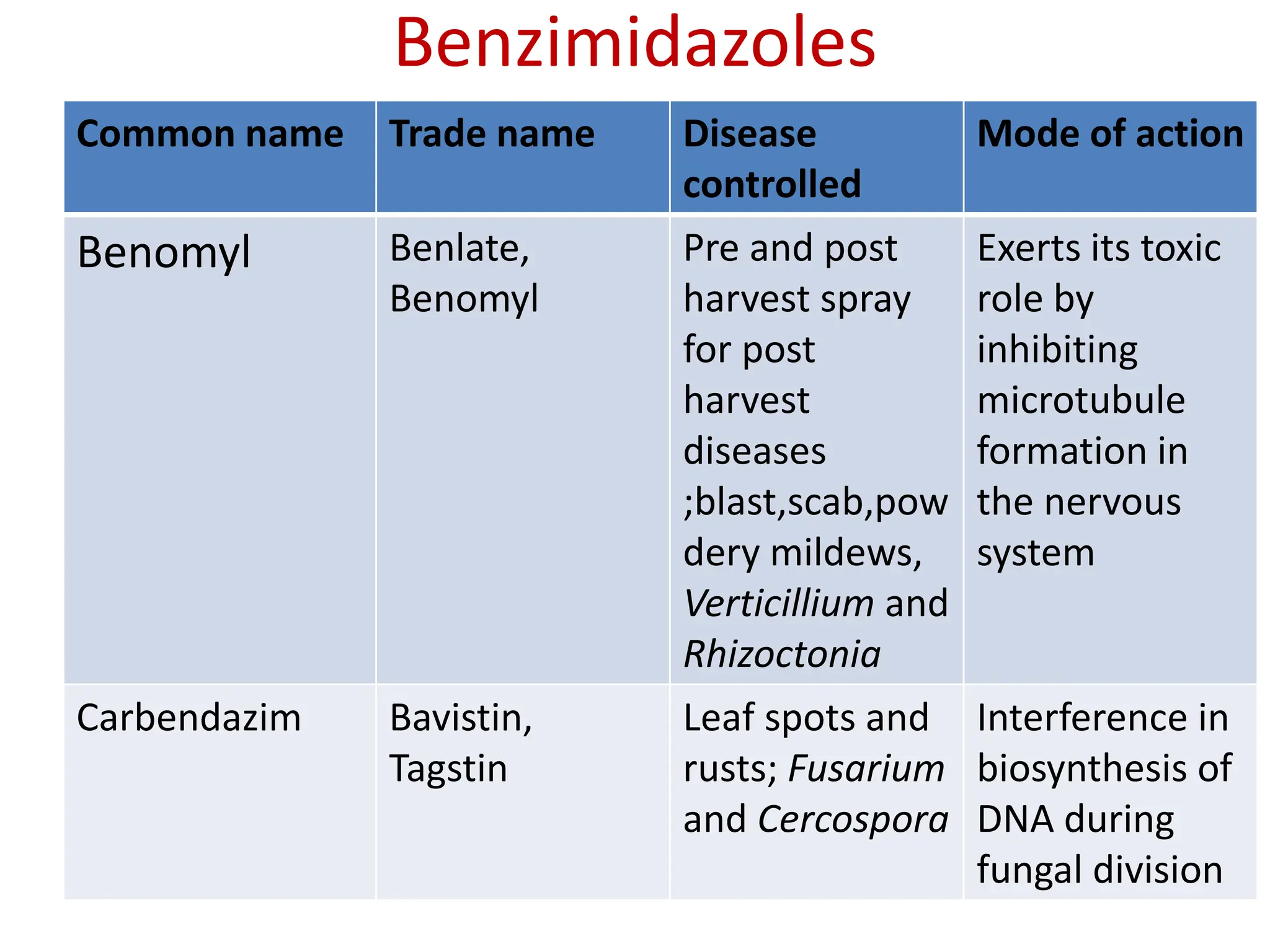 Systemic fungicides(R.D.Sowmya)2021004107.pptx