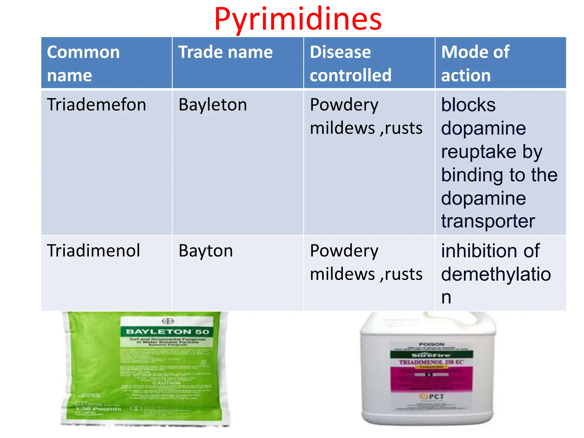 Systemic fungicides(R.D.Sowmya)2021004107.pptx