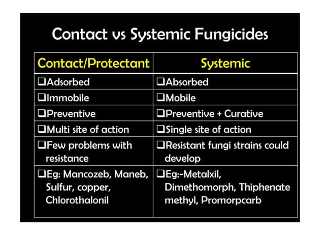 Systemic fungicides(R.D.Sowmya)2021004107.pptx | Chemistry | Science