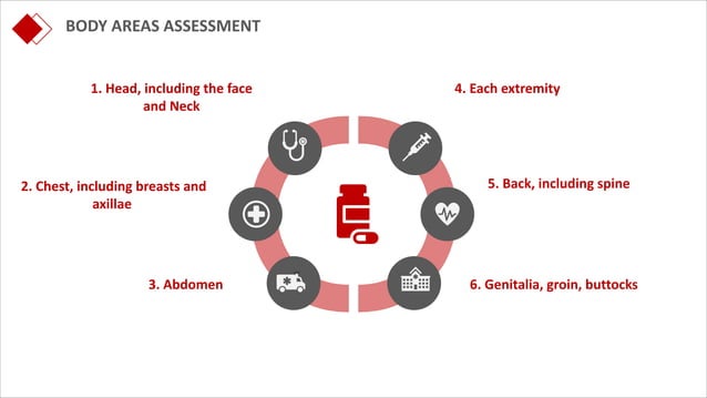 Systemic health examination ppt | PDF