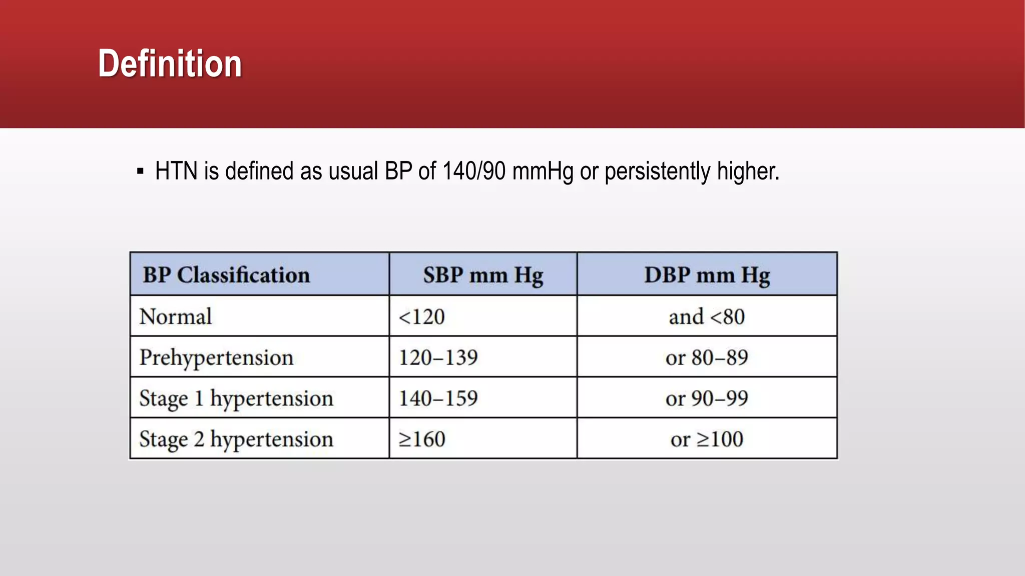 Systemic Hypertension | PPT