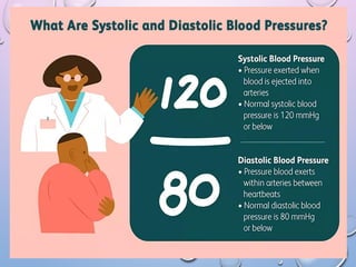 SYSTEMIC HYPERTENSION .pptx