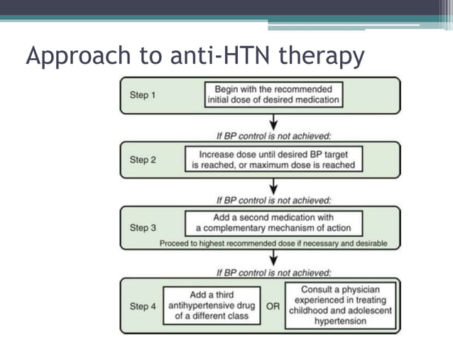 Systemic Hypertension.pptx | Free Download