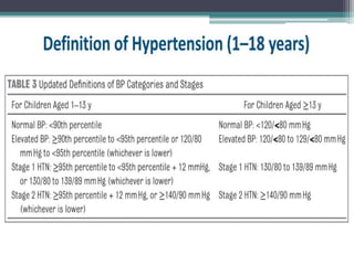 Systemic Hypertension.pptx
