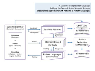 Bridging the Systemic and Semantic Spheres | PPT