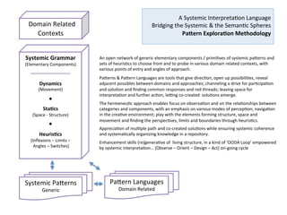 Bridging the Systemic and Semantic Spheres | PPT