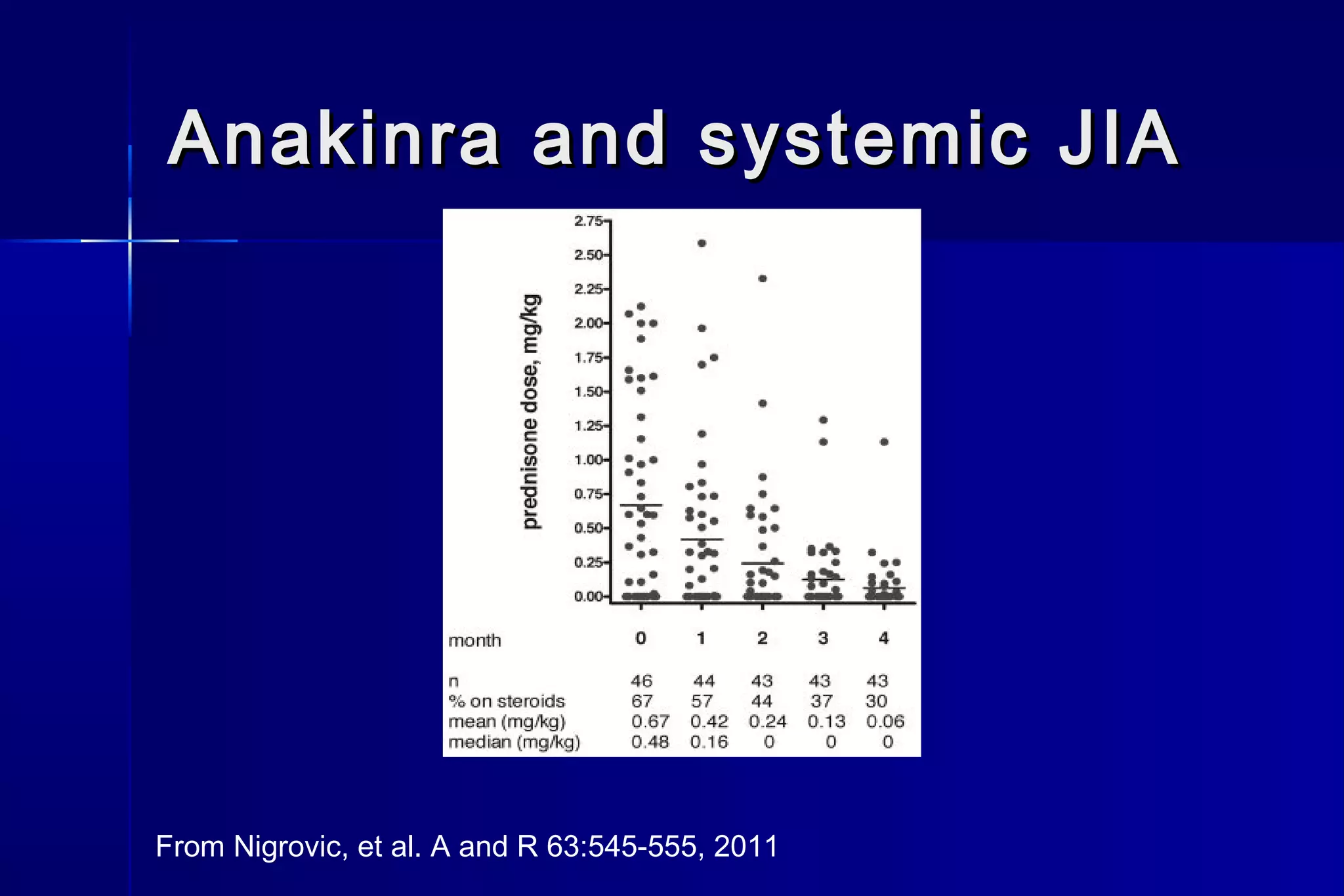 Systemic JIA: Where Are We | PPT