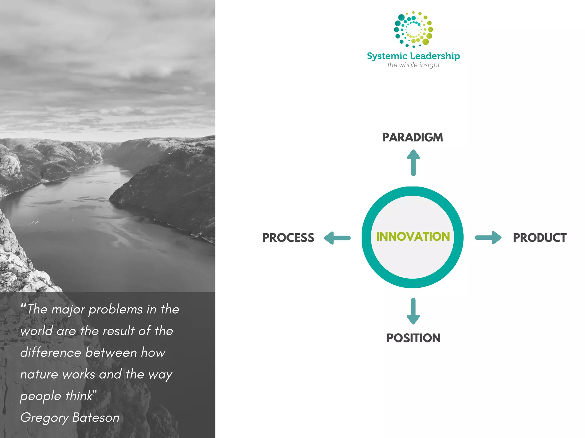 Systemic leadership program | PPT