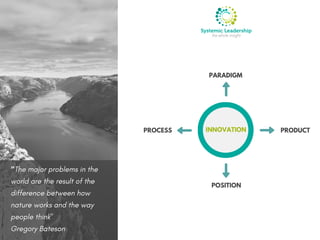 Systemic leadership program | PPT