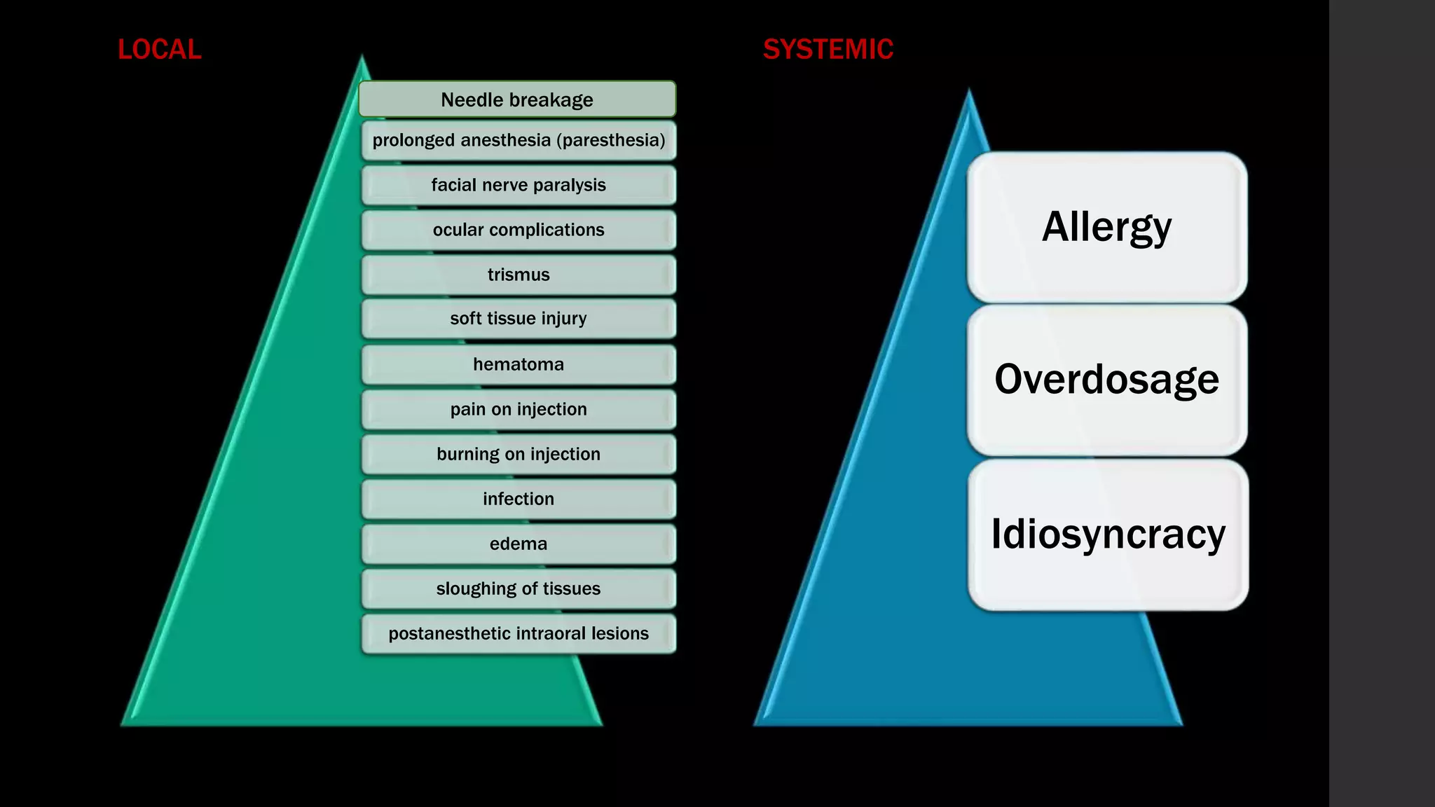 LOCAL AND SYSTEMIC COMPLICATIONS OF LOCAL ANESTHETIC | PPTX