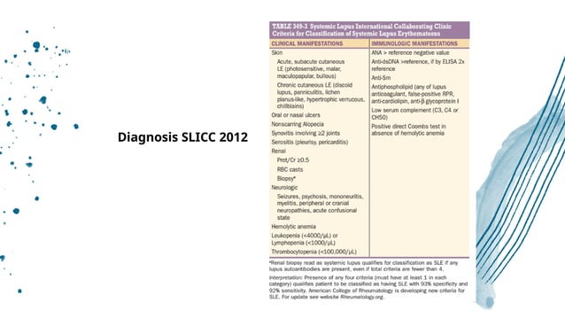 Systemic Lupus Erithematosus diseases learning | PPT
