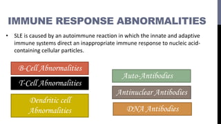 Systemic lupus erythematosis | PPTX