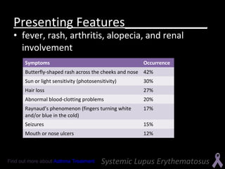 Systemic Lupus Erythematosus | PPT