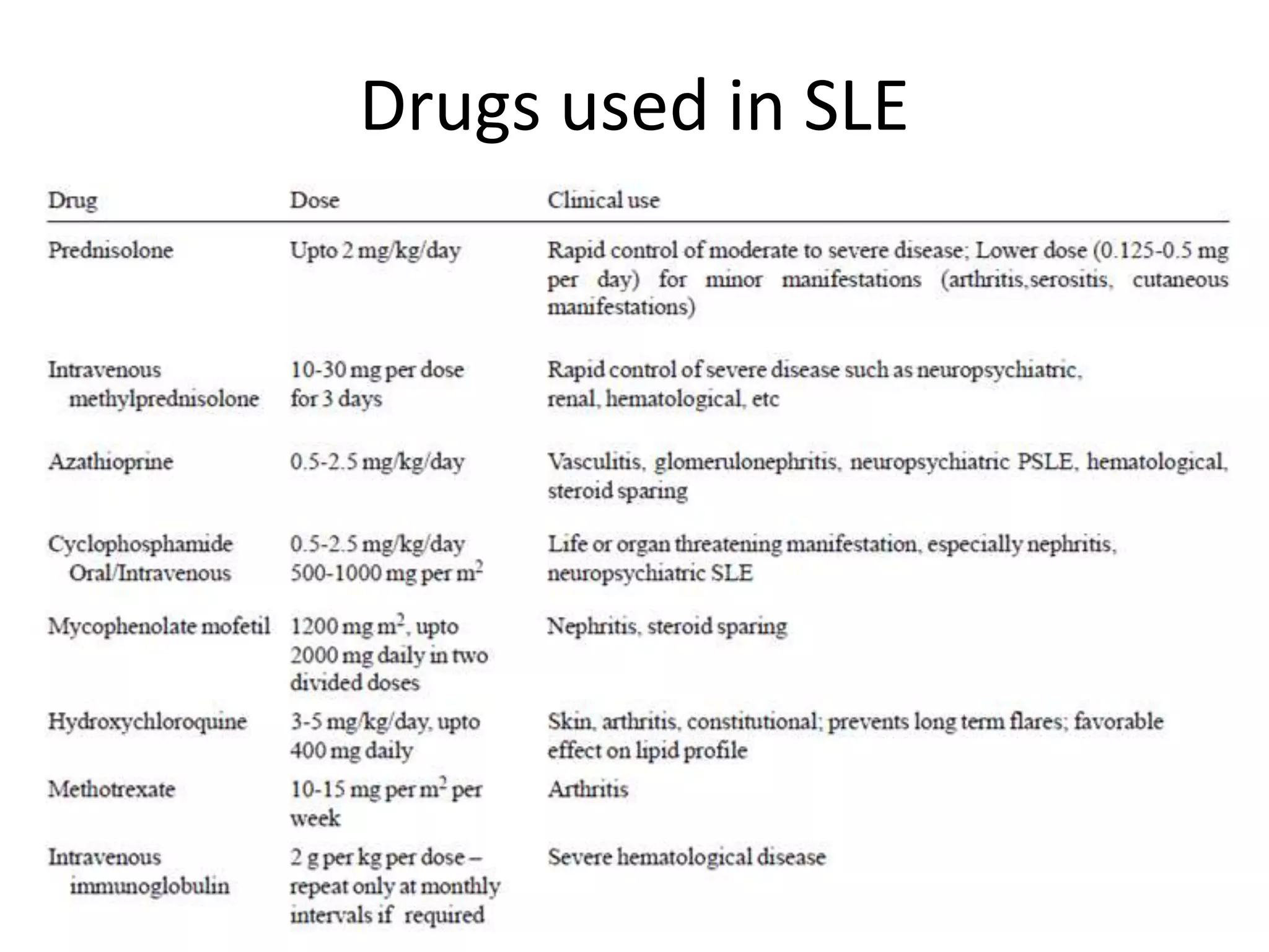 pediatric Systemic lupus erythematosus | PPTX