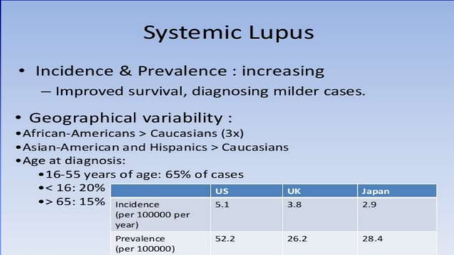 Systemic lupus erythematosus by dr. mohammad abass reshi | PPTX