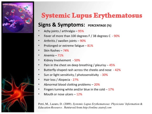 Systemic lupus erythematosus