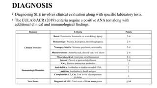 SYSTEMIC LUPUS ERYTHEMATOUS. Pharmacotherapeutics.pptx