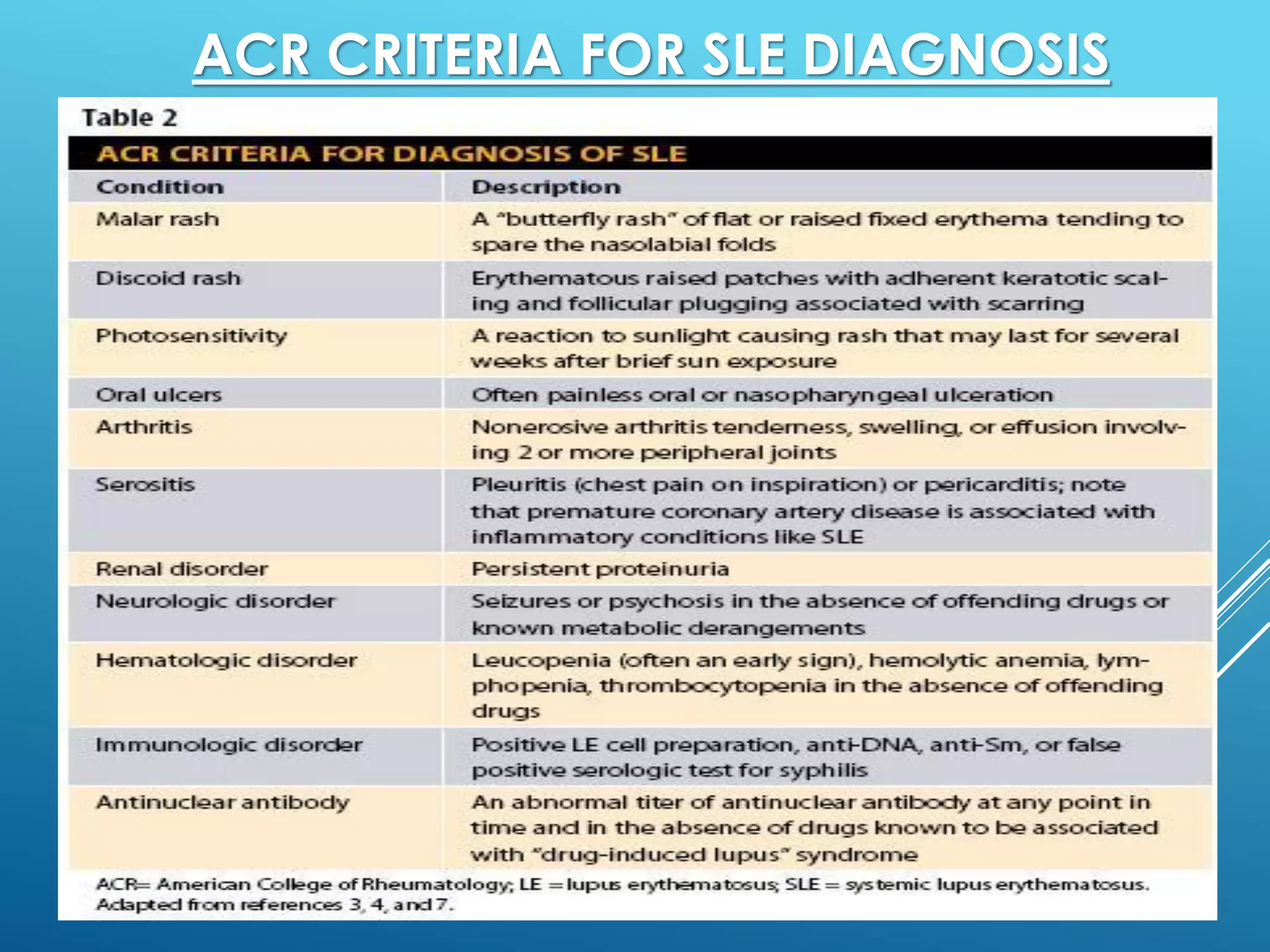 Systemic Lupus Erythematosus (SLE) | PDF