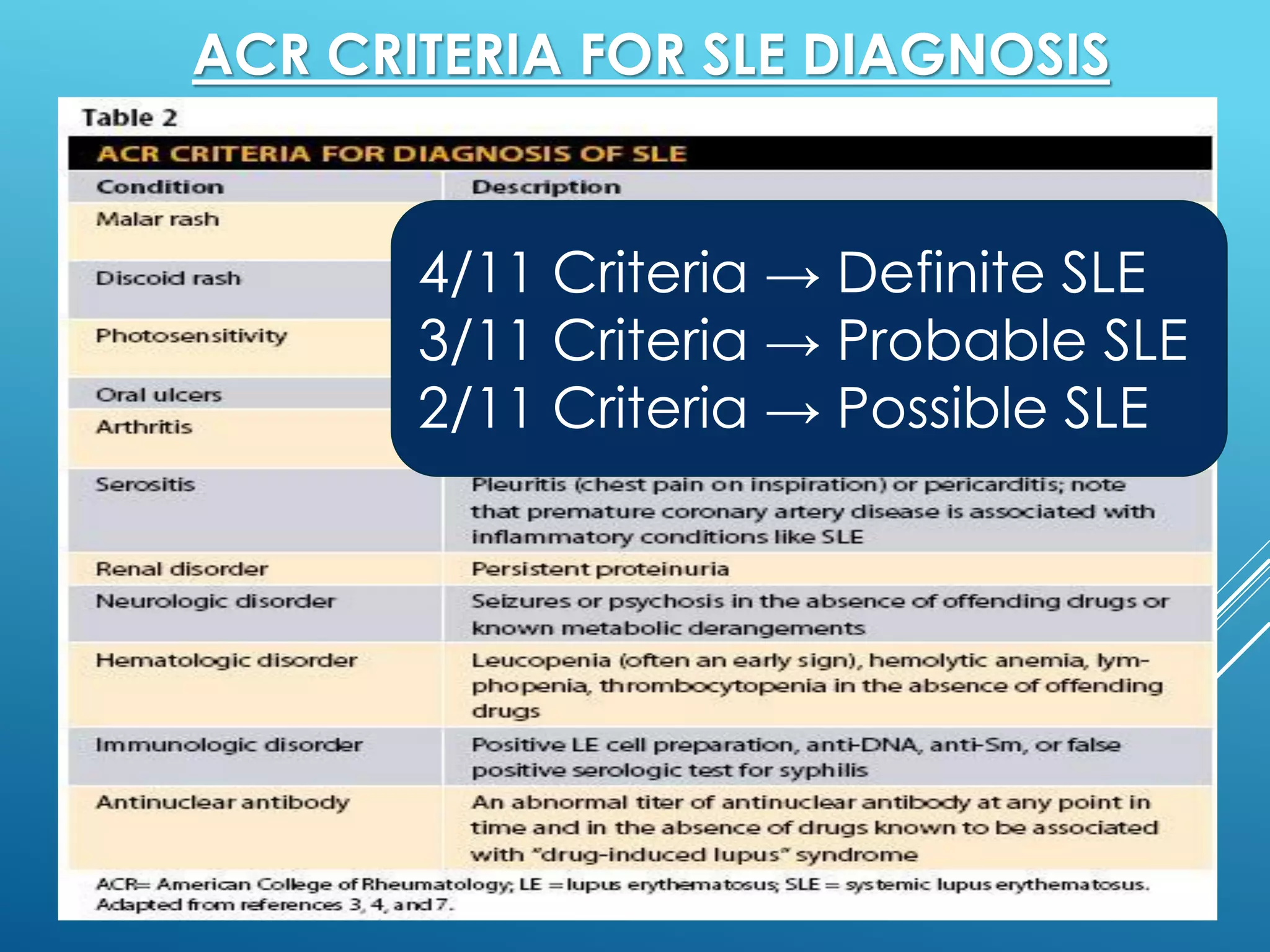 Systemic Lupus Erythematosus (SLE) | PDF