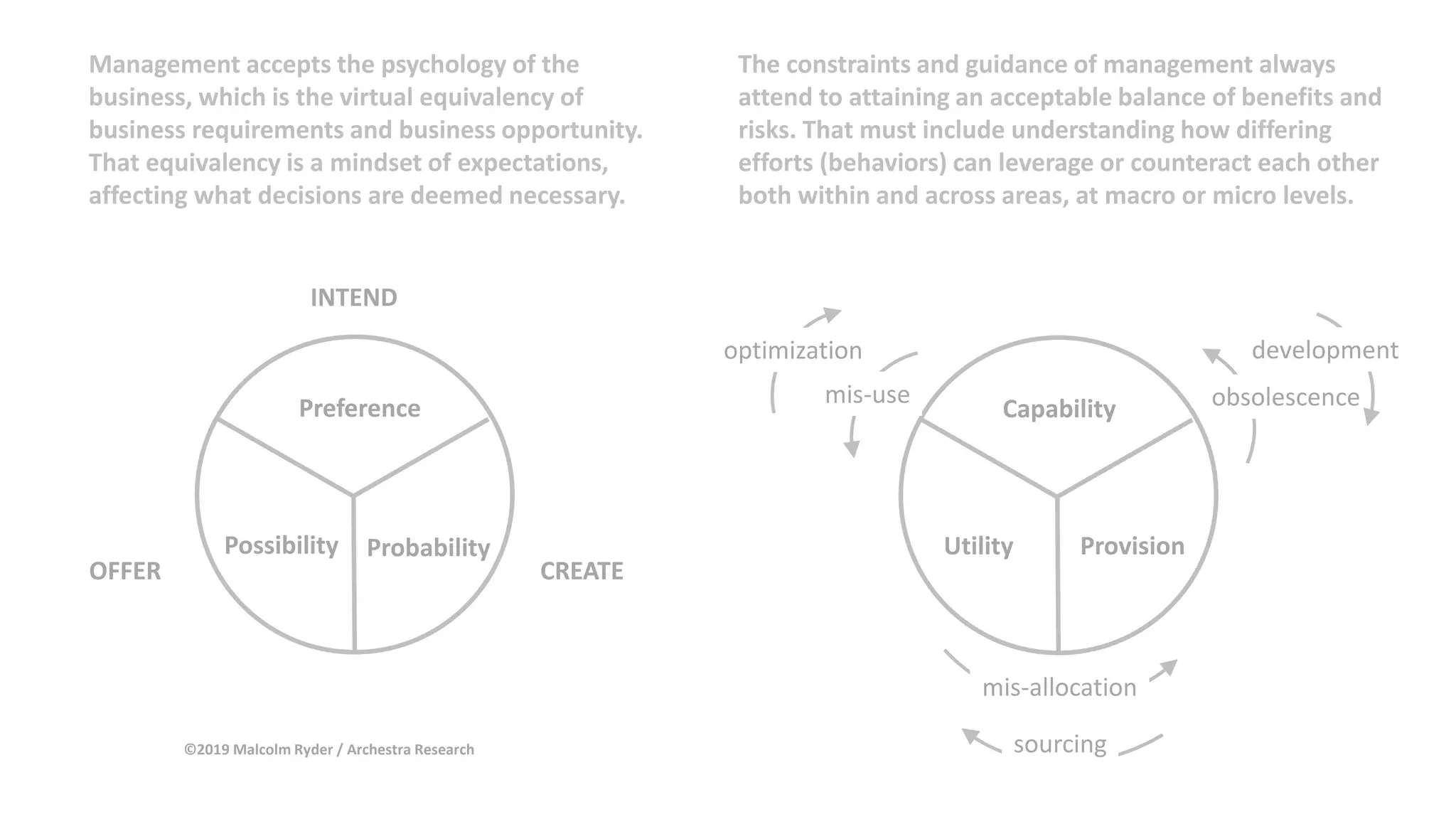 Systemic Management of IT Functionality | PPT