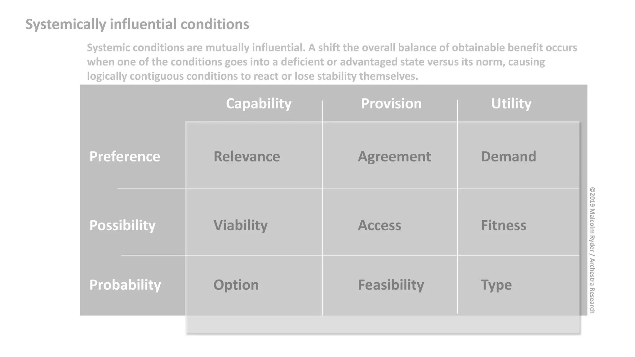 Systemic Management of IT Functionality | PPT