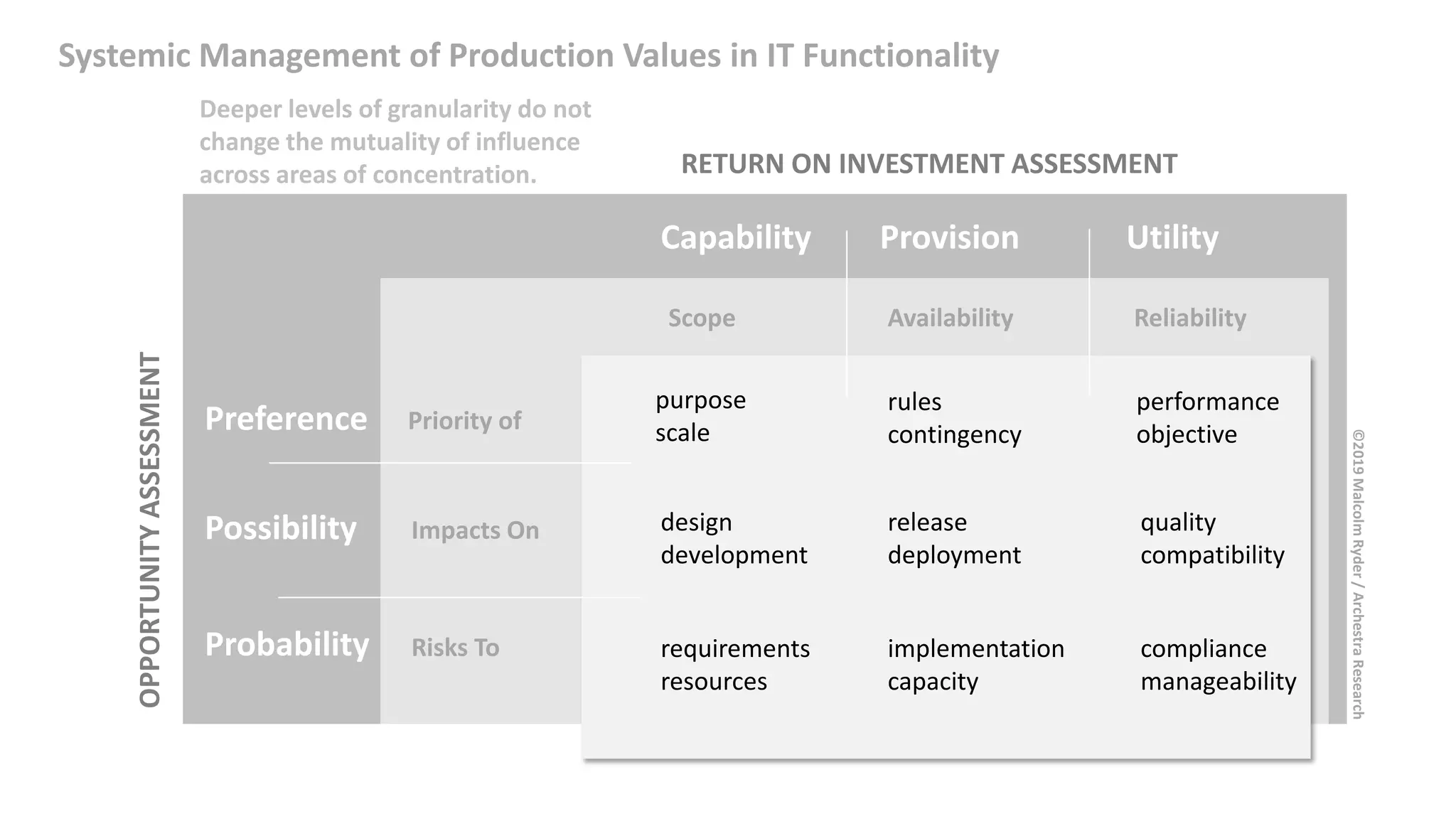 Systemic Management of IT Functionality | PPT