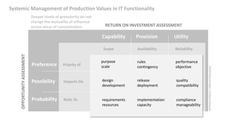 Systemic Management of IT Functionality | PPT