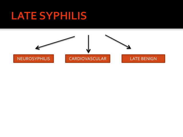 Systemic manifestation of acquired syphilis | PPTX