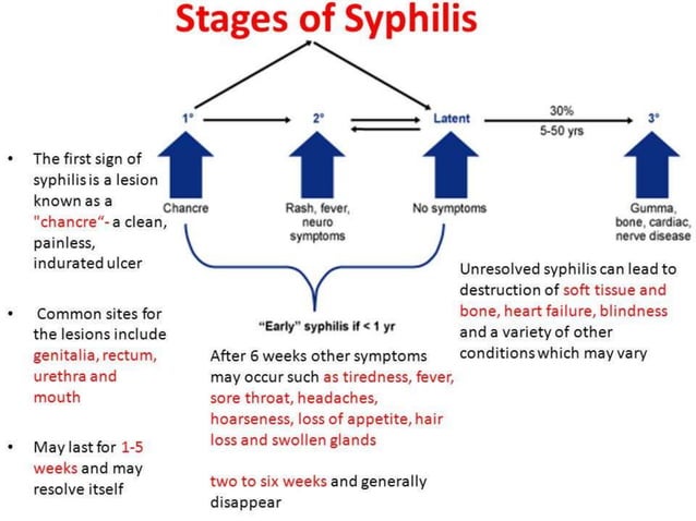 Systemic manifestation of acquired syphilis | PPT
