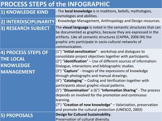 Systemic map to revitalizing local knowledge in autochthones ana luisa ...