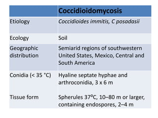 Systemic mycoses | PPTX