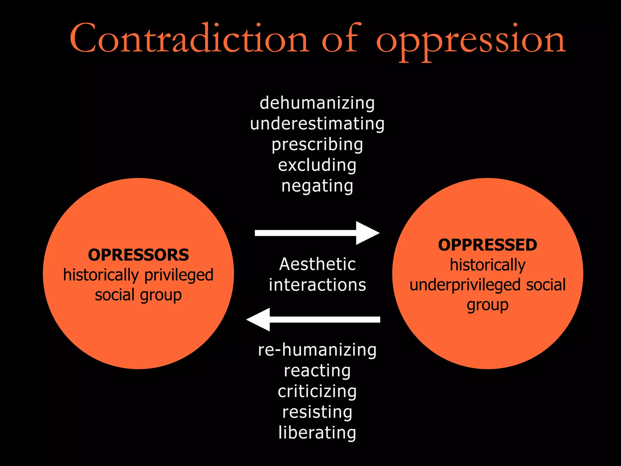 Systemic oppression and systemic design | PDF