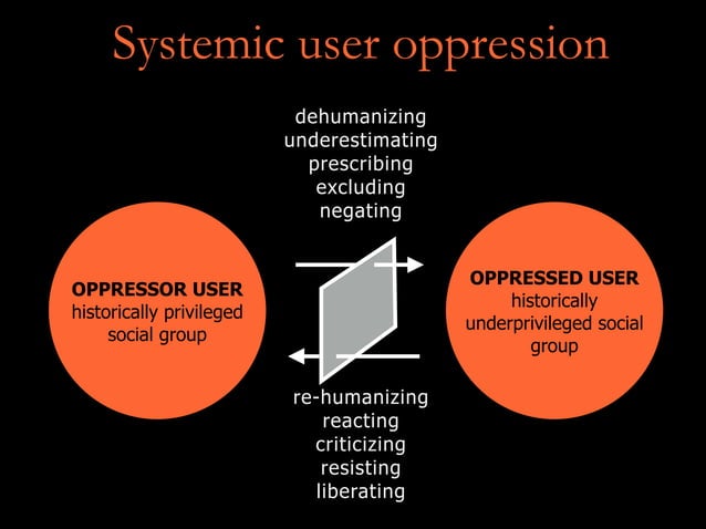Systemic oppression and systemic design | PDF