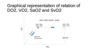Systemic oxygenation | PPT