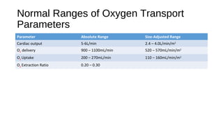 Systemic oxygenation | PPT
