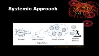 Systemic Perspective | PPT | Free download