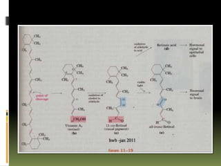 Systemic retinoids in dermatology | PPTX