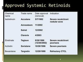Systemic retinoids in dermatology | PPTX