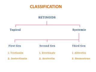 Systemic Retinoids - Drug Review | PPTX