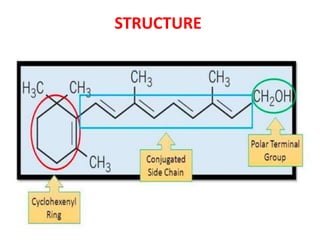 Systemic Retinoids - Drug Review | PPTX