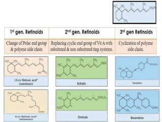 Systemic Retinoids - Drug Review | PPTX