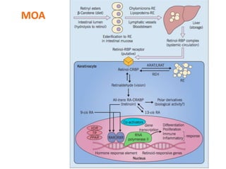 Systemic Retinoids - Drug Review | PPTX