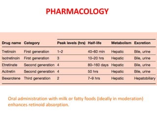 Systemic Retinoids - Drug Review | PPTX
