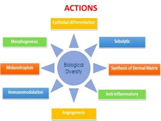 Systemic Retinoids - Drug Review | PPTX