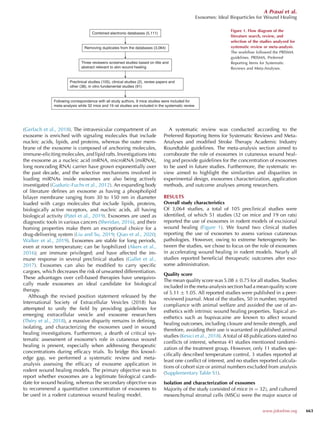 systemic review exosome role in wound healing | PDF