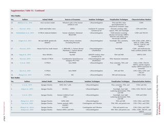 systemic review exosome role in wound healing | PDF