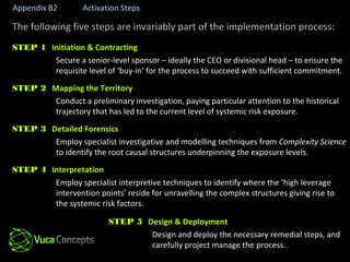 Systemic Risk | PPS